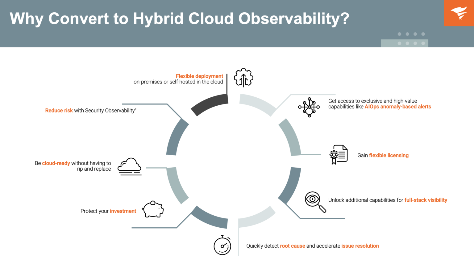 SolarWinds Hybrid Cloud Observability - Tobias International