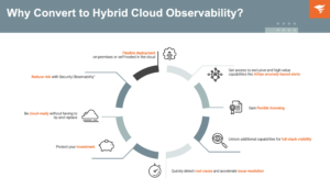 SolarWinds Hybrid Cloud Observability - Tobias International