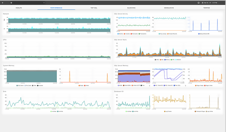 SolarWinds SQL Sentry - Tobias International