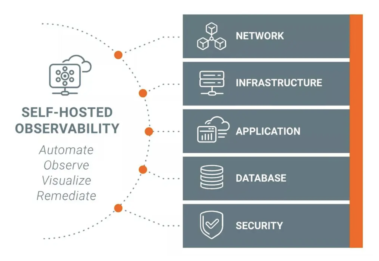 SolarWinds Hybrid Cloud Observability - Tobias International